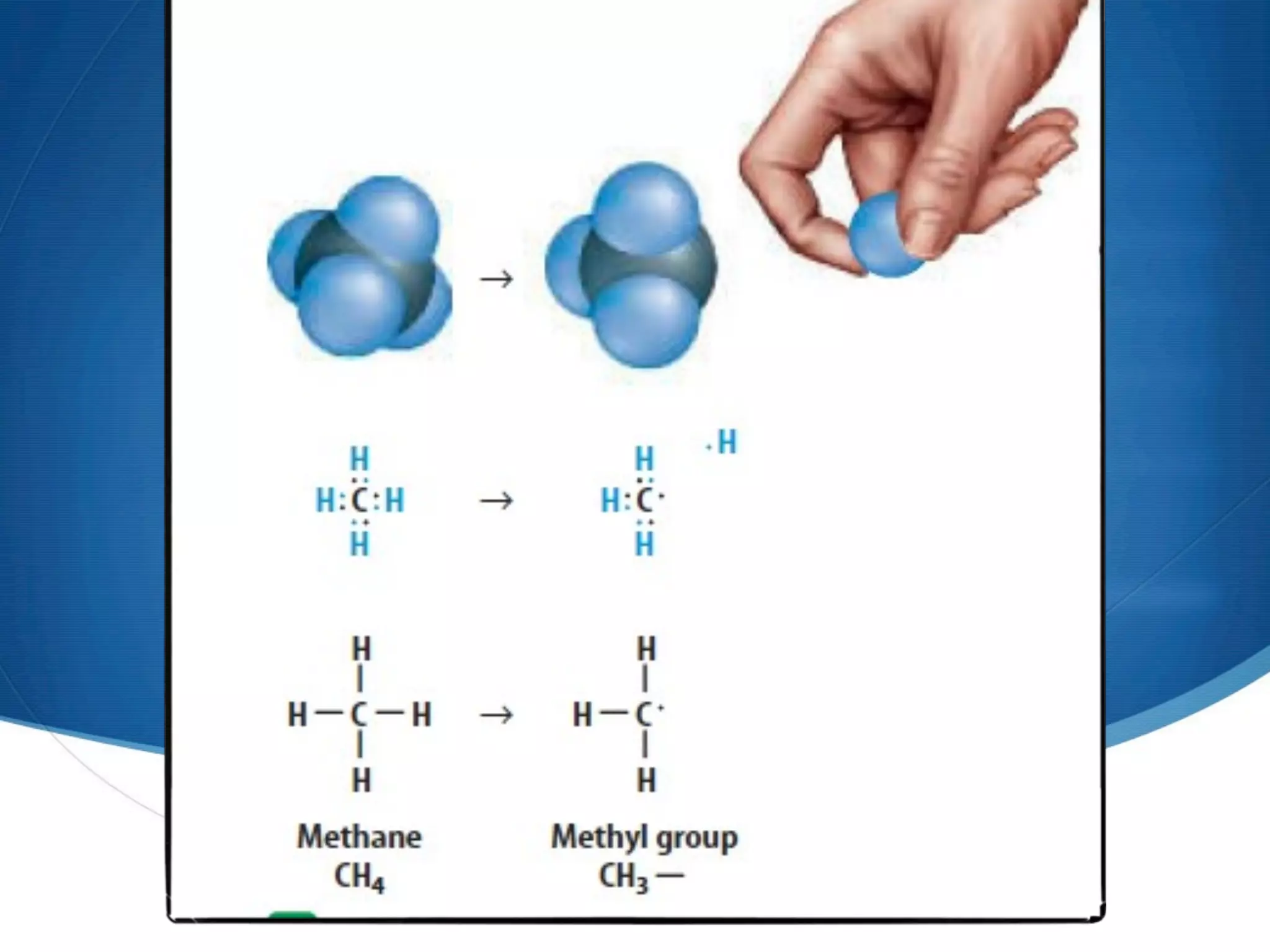 Simple Organic Compounds | KEY