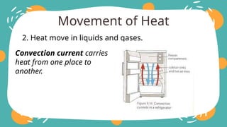 LESSON IN SCIENCE WEEK 4 LIGHT ENERGY AND HEAT ENERGY | PPTX