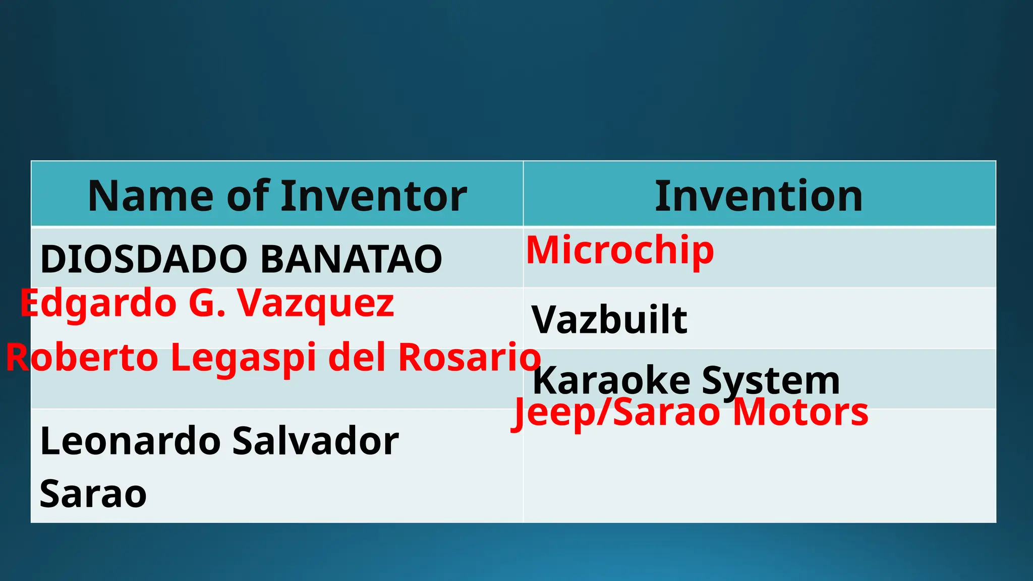 Science 4 LA Q1_W1_D3_Famous Inventor.pptx