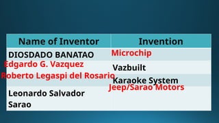 Science 4 LA Q1_W1_D3_Famous Inventor.pptx