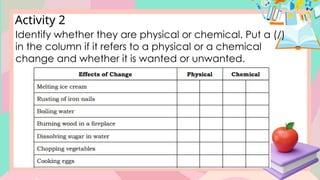 SCIENCE4 Q1 W5 PPT.pptx physical and chemical change | PPTX
