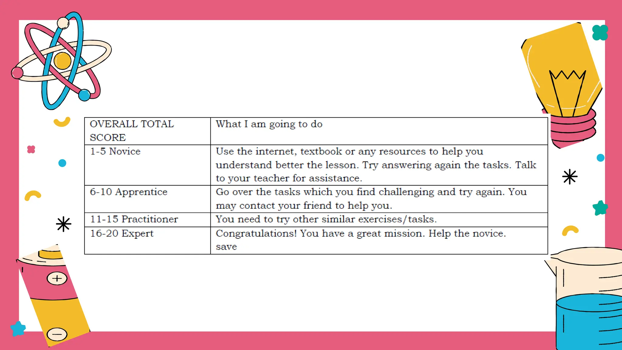 Science4 Q1 grade Week2 PPT MATATAG.pptx