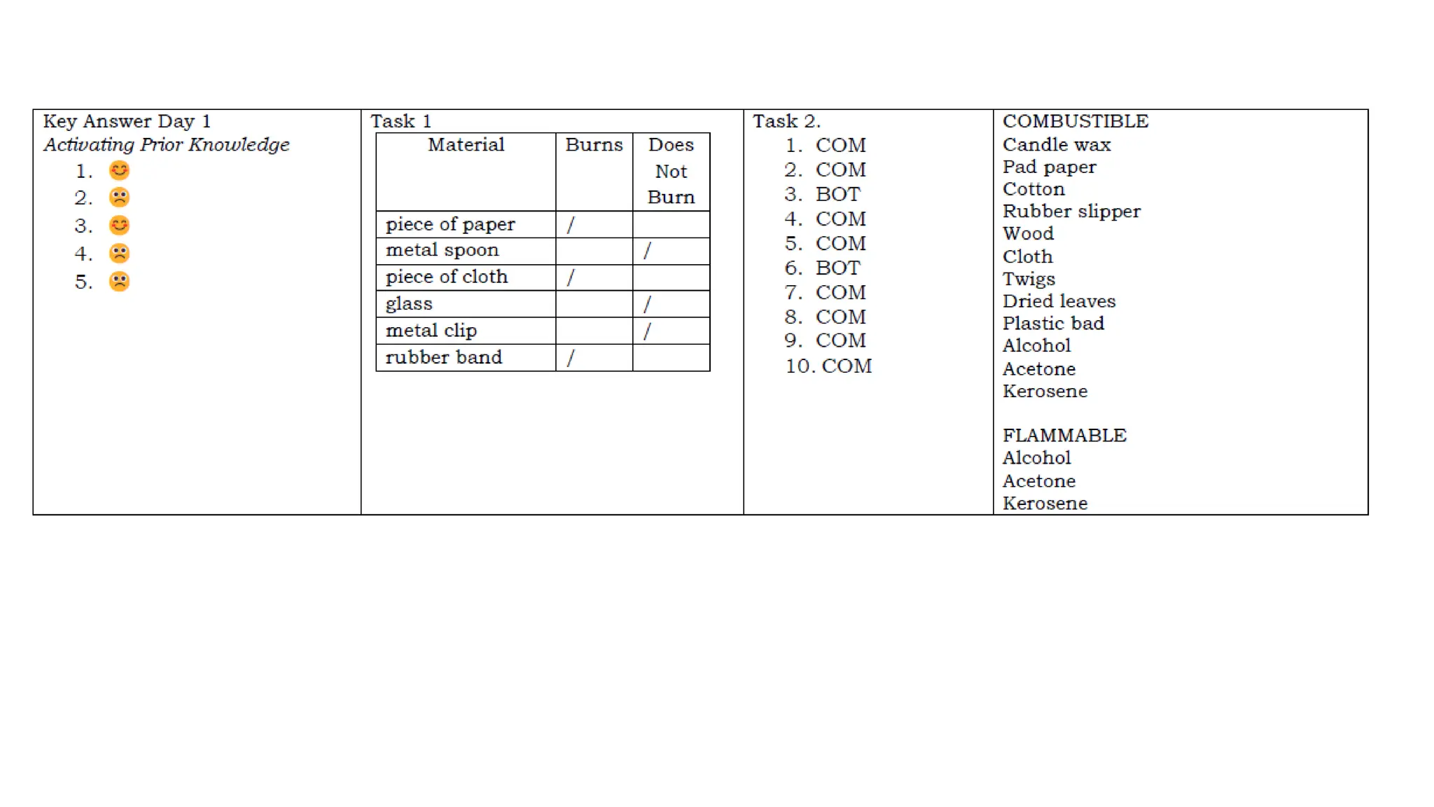 Science4 Q1 grade Week2 PPT MATATAG.pptx
