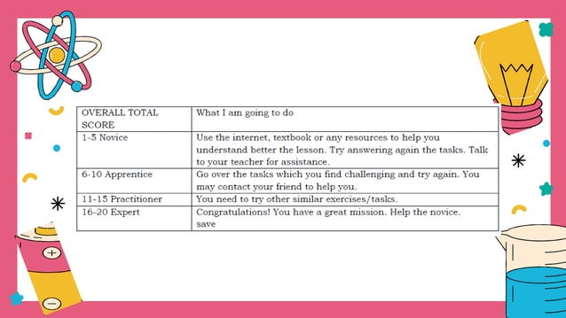 Science4 Q1 grade Week2 PPT MATATAG.pptx