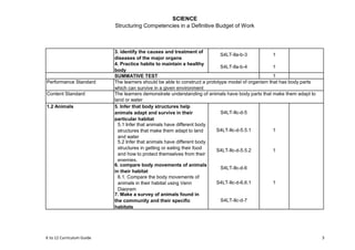 Science_4_Q2_LAMP_V3.pdf
