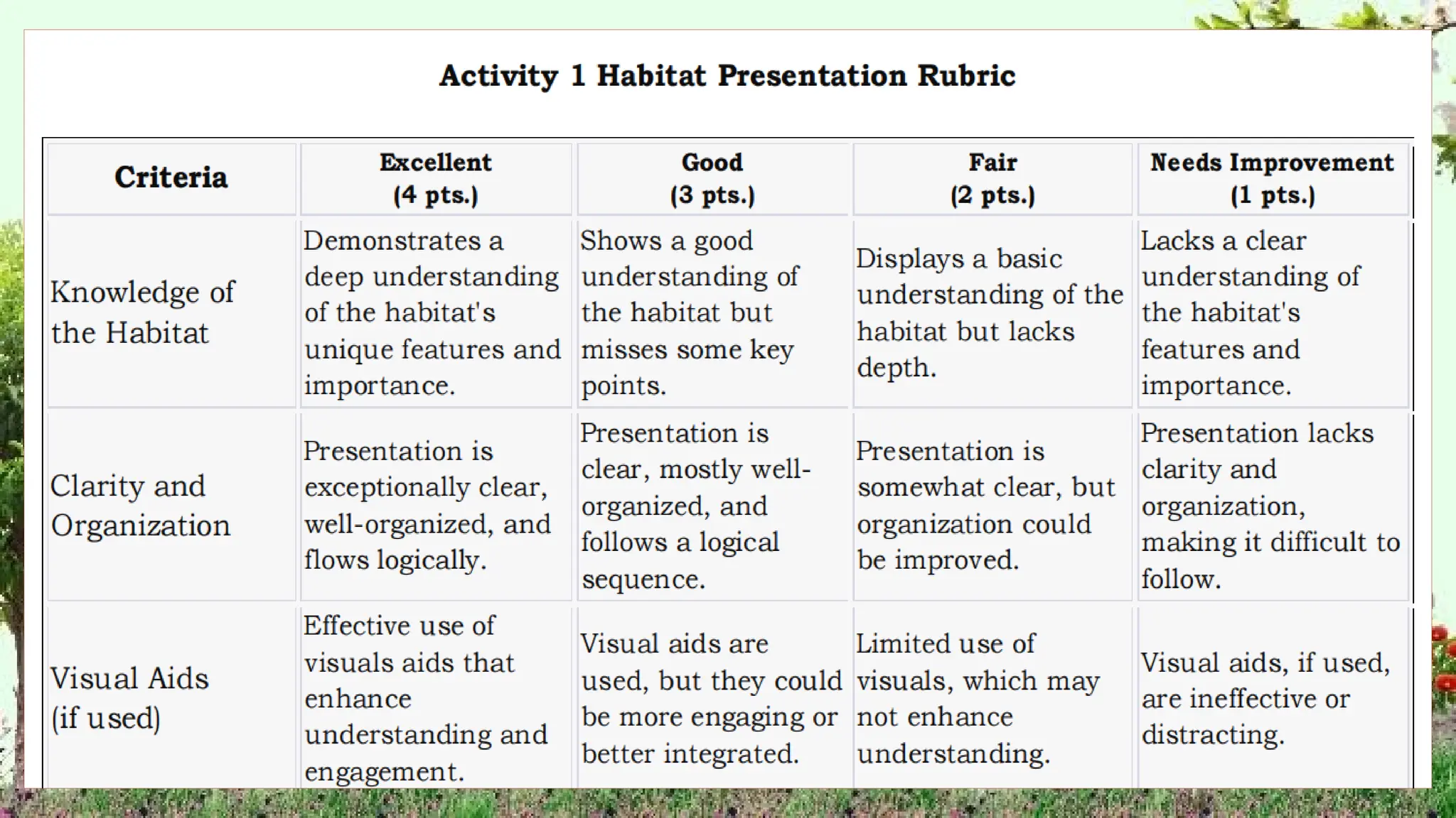 SCIENCE 4 Q2W5 PPT.pptx Lesson About Plnts and animals and their ...