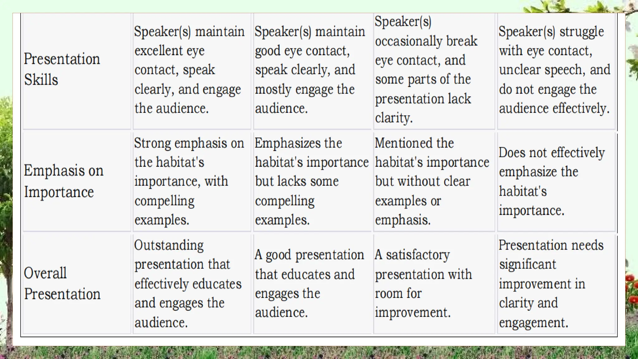 SCIENCE 4 Q2W5 PPT.pptx Lesson About Plnts and animals and their ...