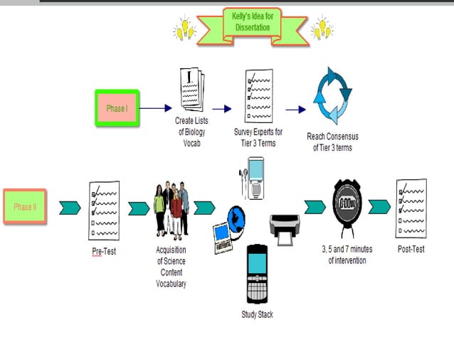 TECH TOOLS FOR SCIENCE AND MATHEMATICS SPECIAL EDUCATION TEACHERS | PPT