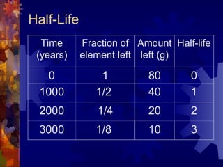 SCIENCE 5 PPT Q3 - Fundamental Forces of the Universe.ppt