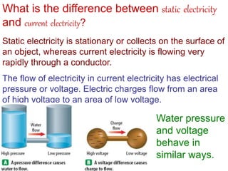 SCIENCE 5 PPT Q3 W3 - Electricity and Magnetism.ppt