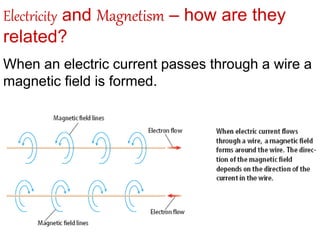 SCIENCE 5 PPT Q3 W3 - Electricity and Magnetism.ppt