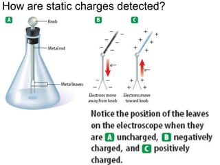 SCIENCE 5 PPT Q3 W3 - Electricity and Magnetism.ppt