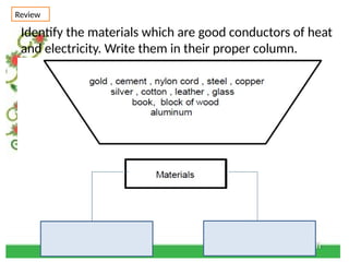 SCIENCE 5 PPT Q3 W4 Day 1-5 - Materials which are Good Conductors of ...