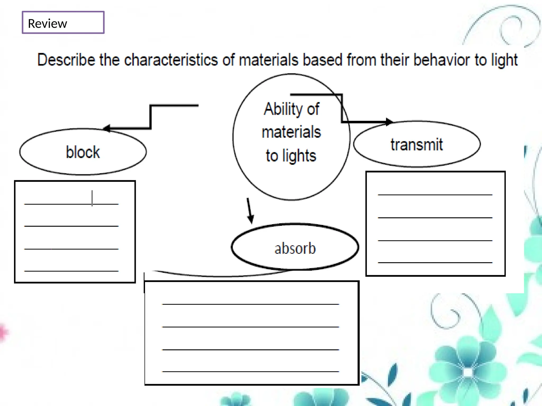 SCIENCE 5 PPT Q3 W5 Day 1-5 - Materials That Block, Absorb, Transmit ...