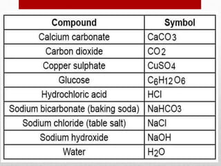 Pure Substances-Science Grade 6 | PPTX