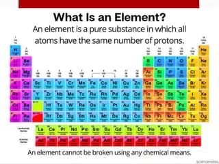 Substance In Science