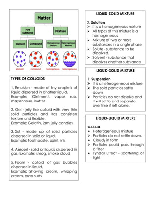 Science 6 Lecture Activity Matter, Compound, Elements, Mixture, Systems ...