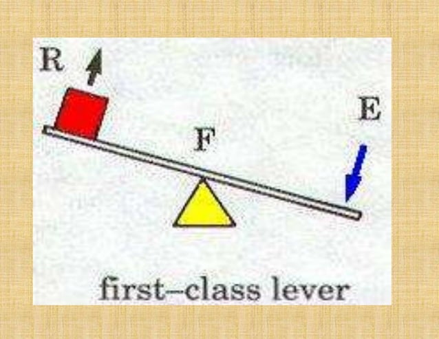 Science 6 DLL-simple machine - COT ko.pptx | Chemistry | Science