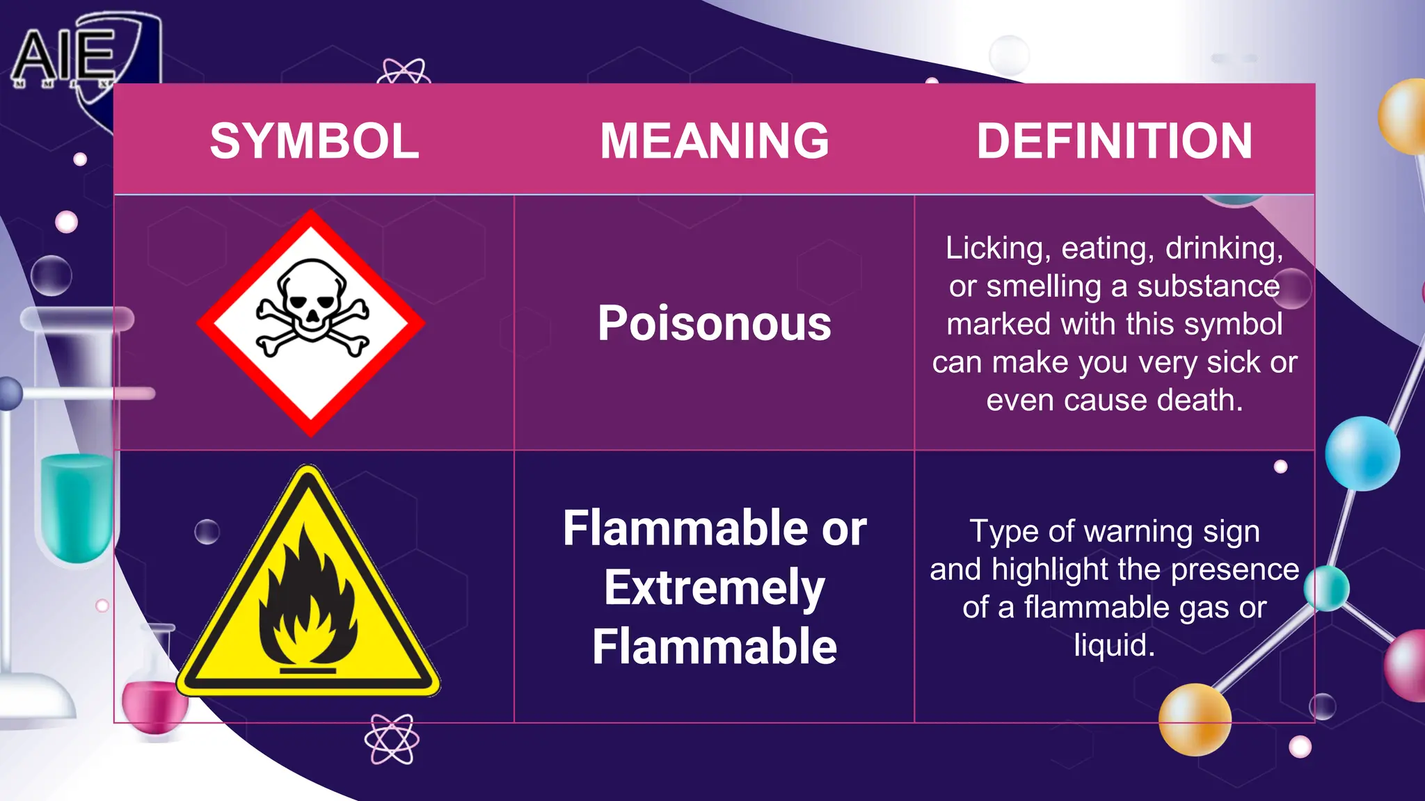 science 6_lesson 1.pdf123456123213213213 | PDF