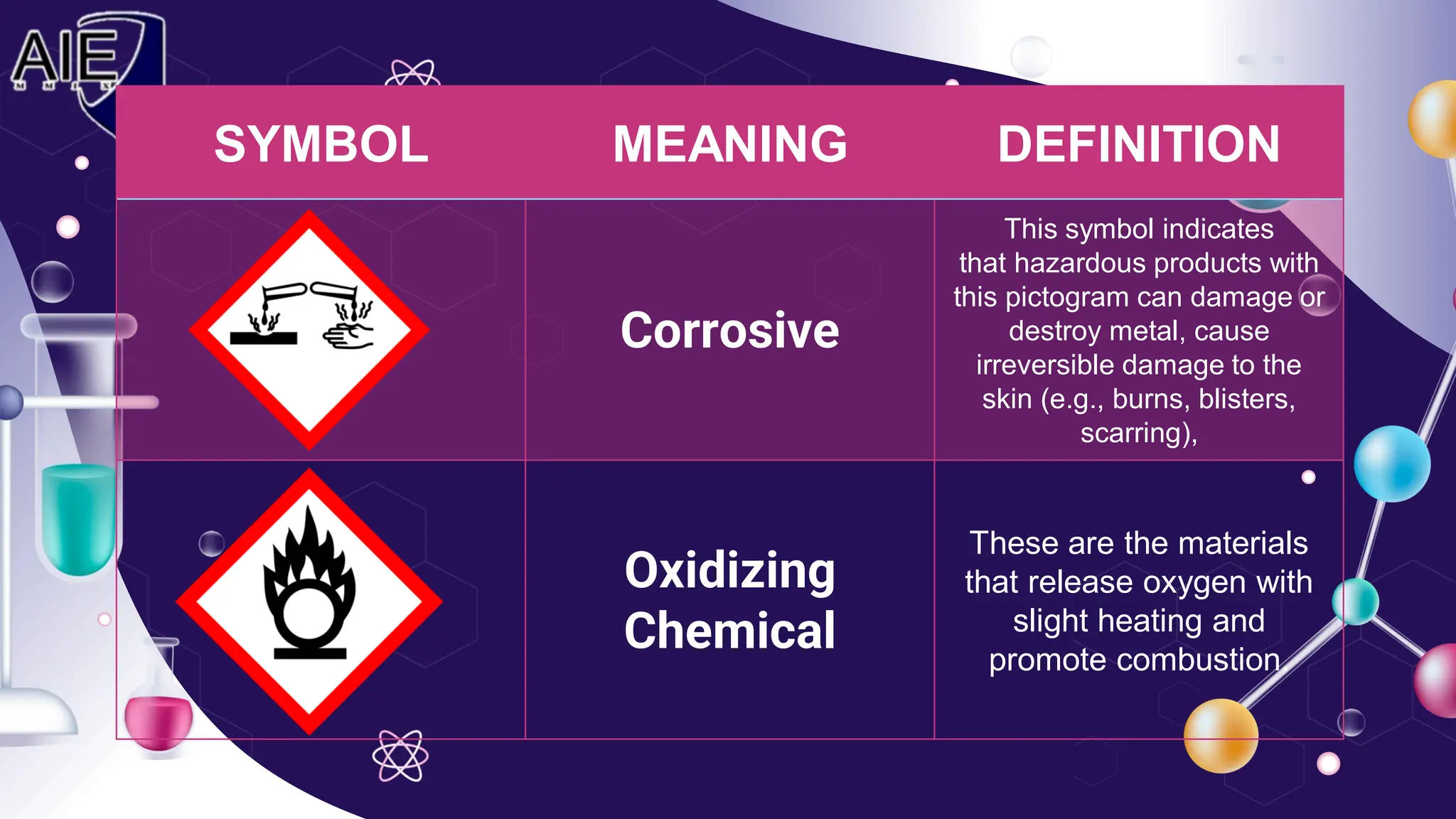 science 6_lesson 1.pdf123456123213213213 | PDF