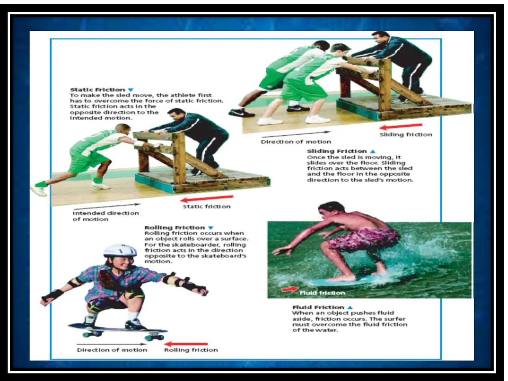 Science 6 Ppt Q3 W1 Gravitation And Frictional Forces Kinds Of