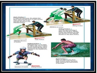 SCIENCE 6 PPT Q3 W1 - Gravitation and Frictional Forces, Kinds of ...