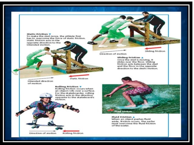 SCIENCE 6 PPT Q3 W1 - Gravitation and Frictional Forces, Kinds of ...