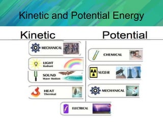 SCIENCE 6 PPT Q3 W4 - Energy Transformation.pptx | Physics | Science