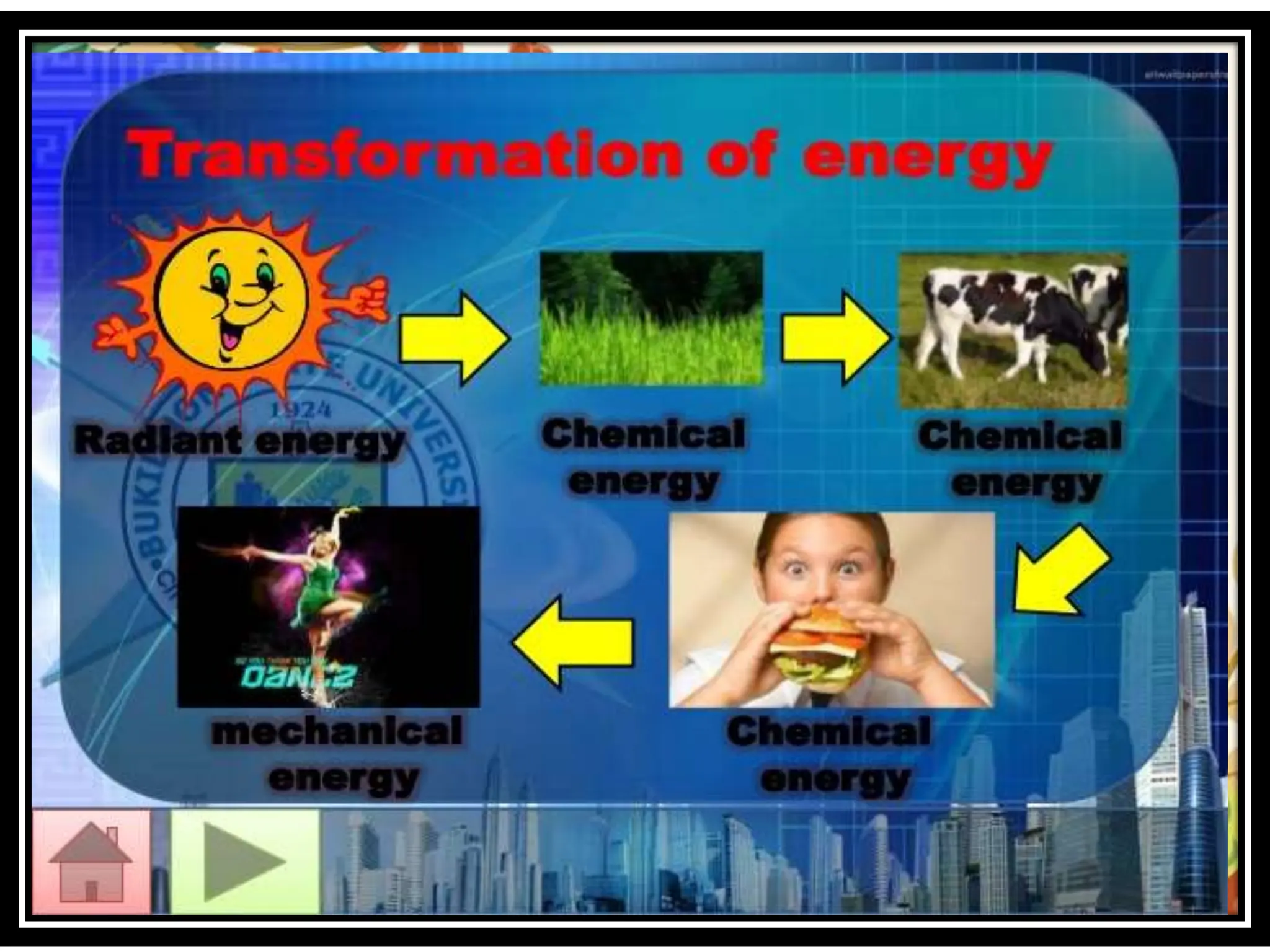 SCIENCE 6 PPT Q3 W4 - Energy Transformation.pptx