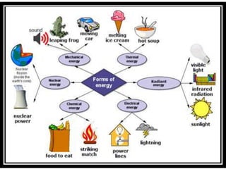 SCIENCE 6 PPT Q3 W4 - Energy Transformation.pptx