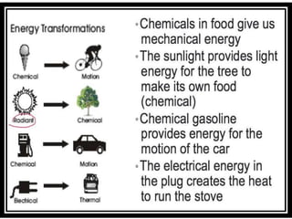 SCIENCE 6 PPT Q3 W4 - Energy Transformation.pptx