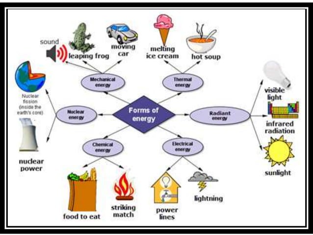 SCIENCE 6 PPT Q3 W4 - Energy Transformation.pptx