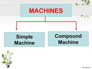 SCIENCE 6 PPT Q3 W6 - Simple Machines.pptx