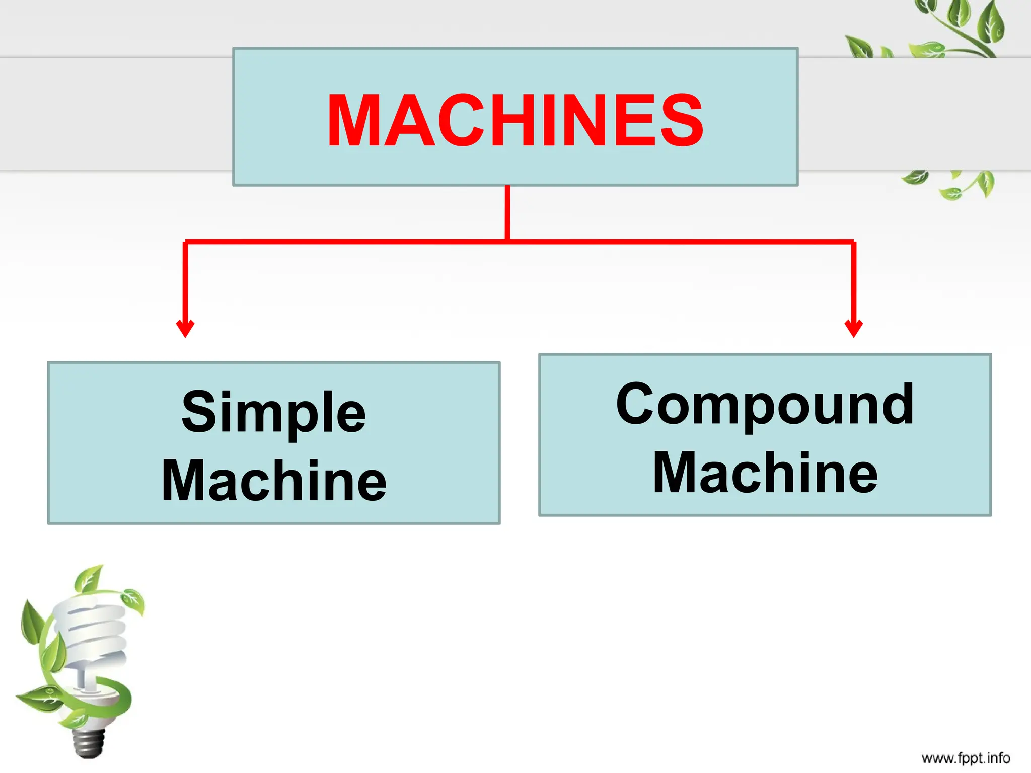 SCIENCE 6 PPT Q3 W6 - Simple Machines (1).pptx