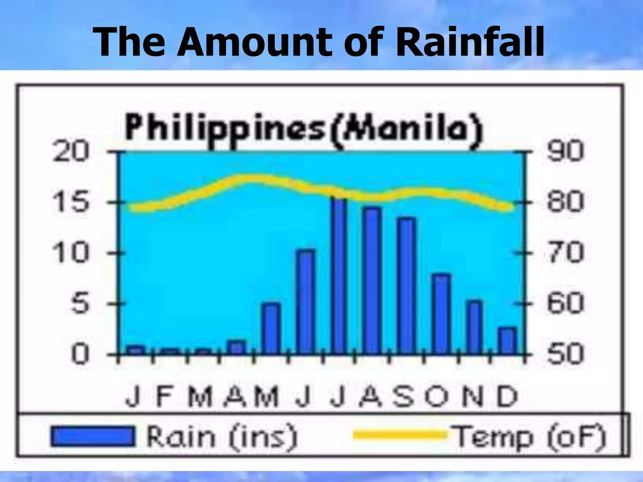 SCIENCE 6 PPT Q4 W3 - Weather Patterns In The Philippines (1).pptx