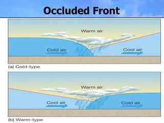 SCIENCE 6 PPT Q4 W3 - Weather Patterns In The Philippines (1).pptx