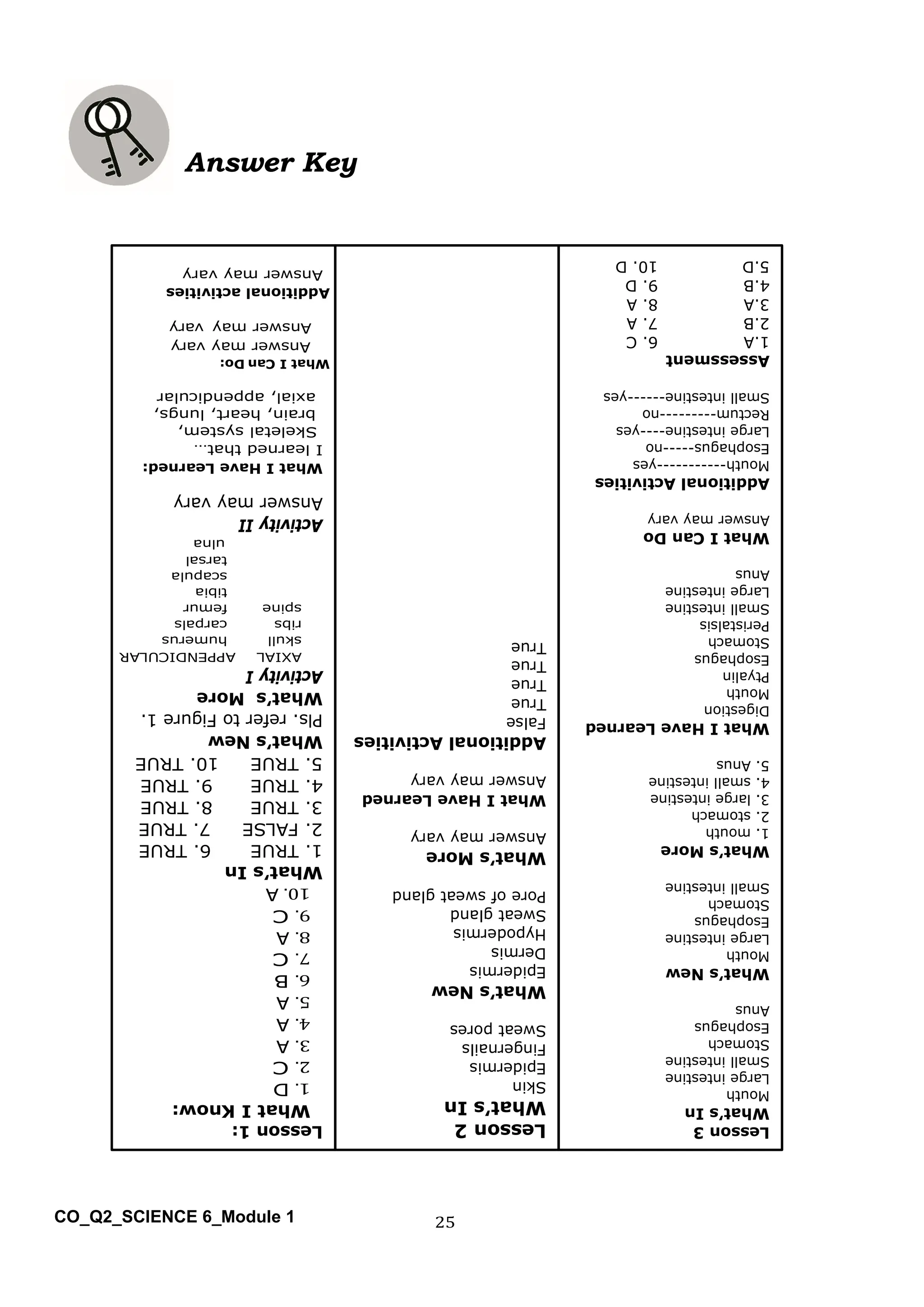 science6_q2_mod1-The-Human-Body-System(Skeletal,etc)-v2.pdf