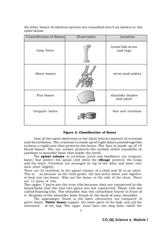 Science6_Q2_Mod1_TheHumanBodySystems_V4 (2).pdf