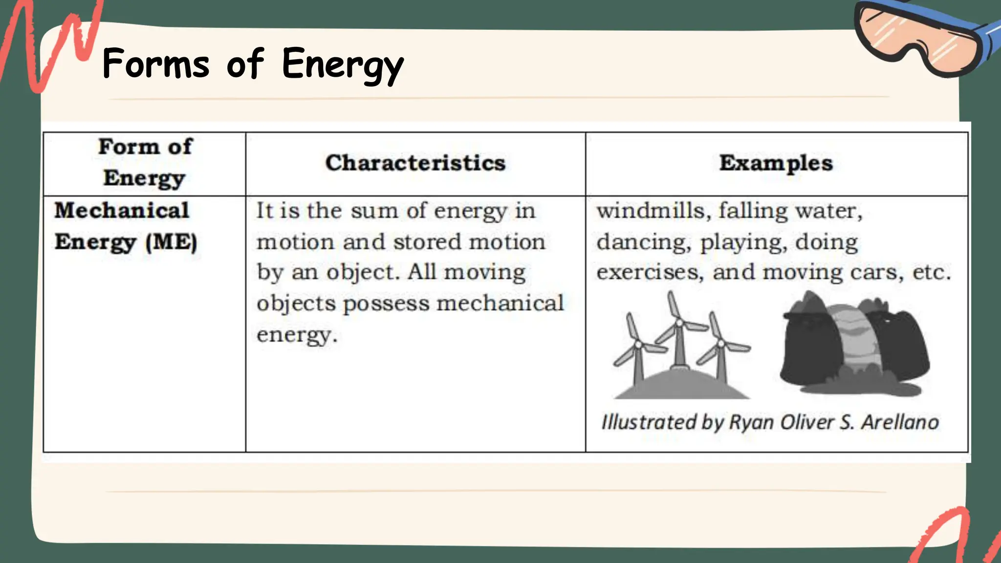 Science 6 Quarter 3 W4 Forms of Energy.pptx
