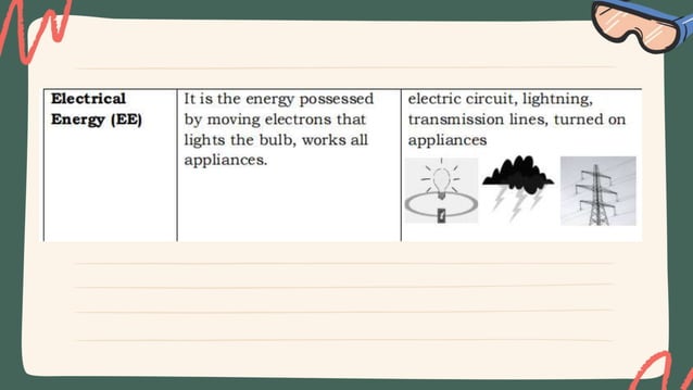 Science 6 Quarter 3 W4 Forms of Energy.pptx