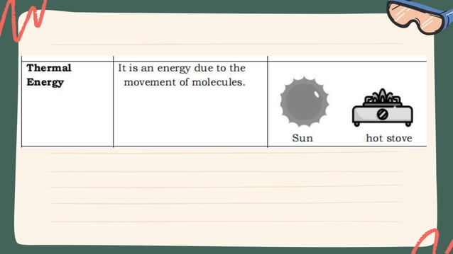 Science 6 Quarter 3 W4 Forms of Energy.pptx