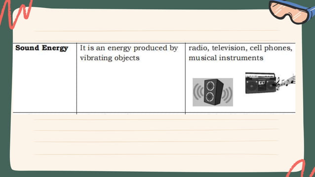 Science 6 Quarter 3 W4 Forms of Energy.pptx