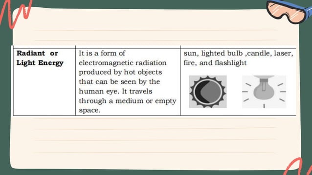 Science 6 Quarter 3 W4 Forms of Energy.pptx