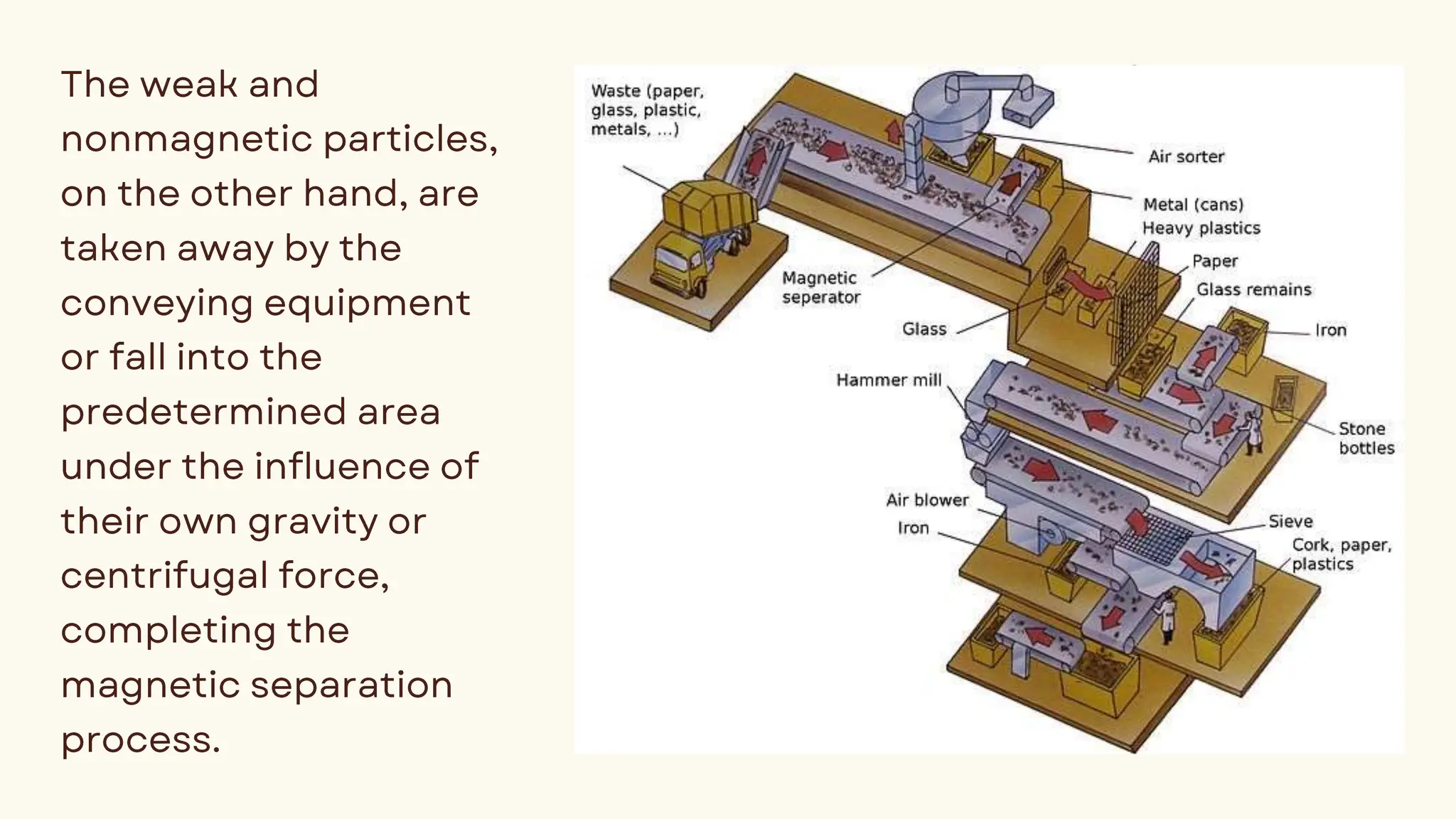 SCIENCE 6 SEPARATING MIXTURES USING MAGNET..pptx
