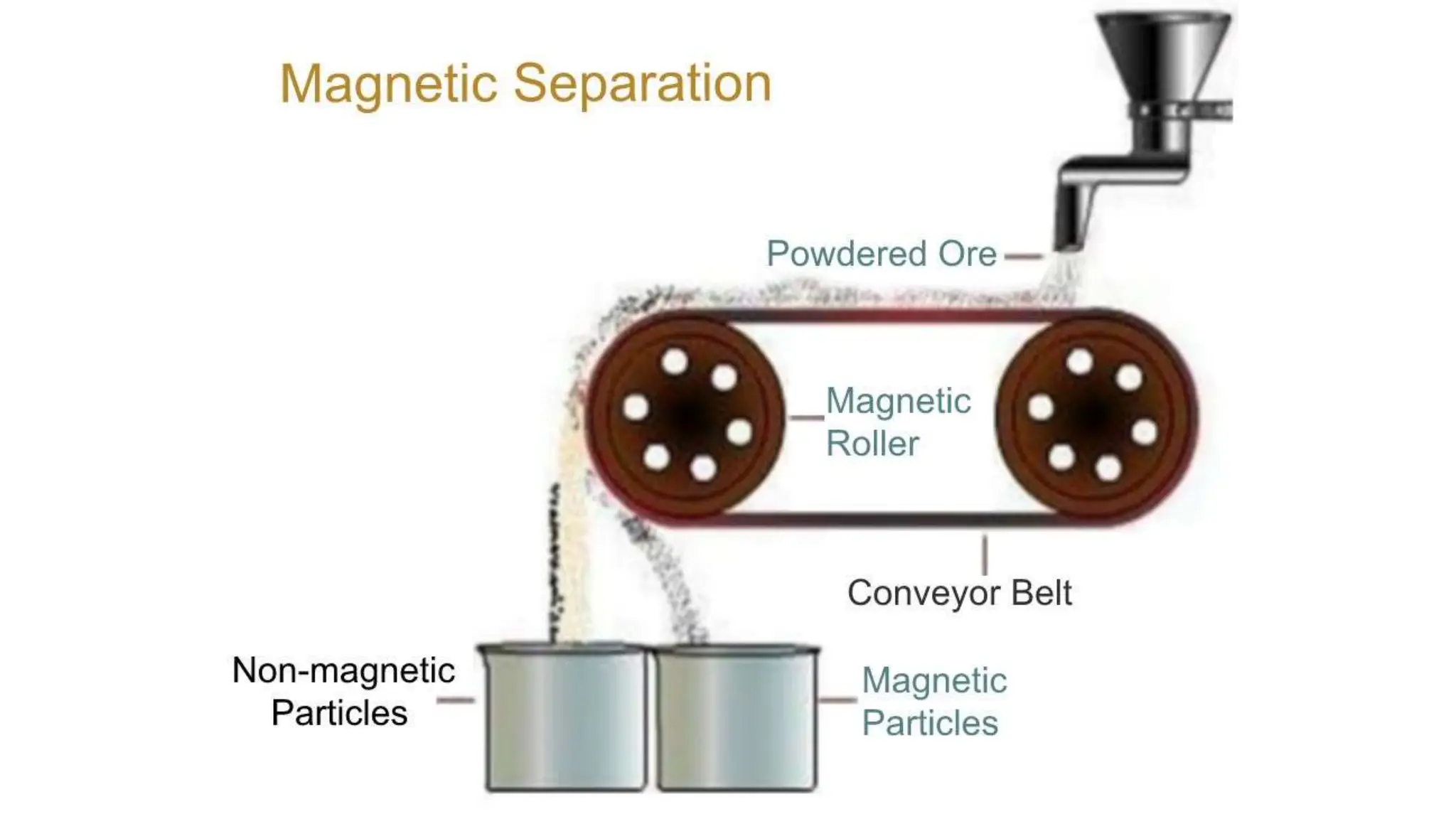 SCIENCE 6 SEPARATING MIXTURES USING MAGNET..pptx