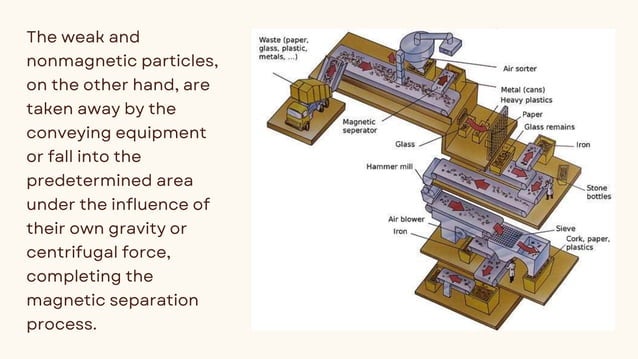 SCIENCE 6 SEPARATING MIXTURES USING MAGNET..pptx