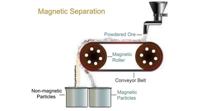 SCIENCE 6 SEPARATING MIXTURES USING MAGNET..pptx