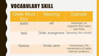 Chapter 1 "Introduction to living things" | PPTX