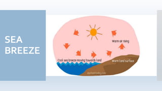Science 7 - LAND and SEA BREEZE and its Characteristics | PPTX