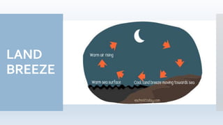 Science 7 - LAND and SEA BREEZE and its Characteristics | PPTX